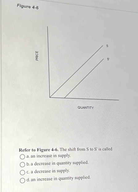 Solved: Figure 4-6 QUANTITY Refer to Figure 4-6. The shift from S to S ...