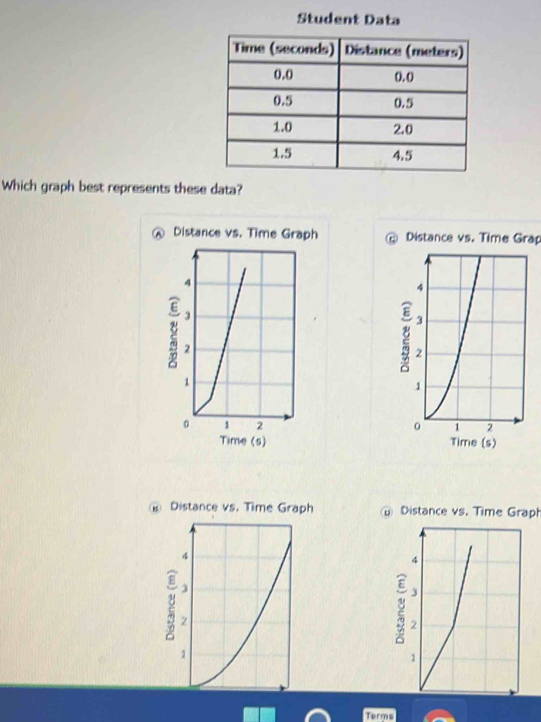 Solved: Student Data Which graph best represents these data? A Distance ...