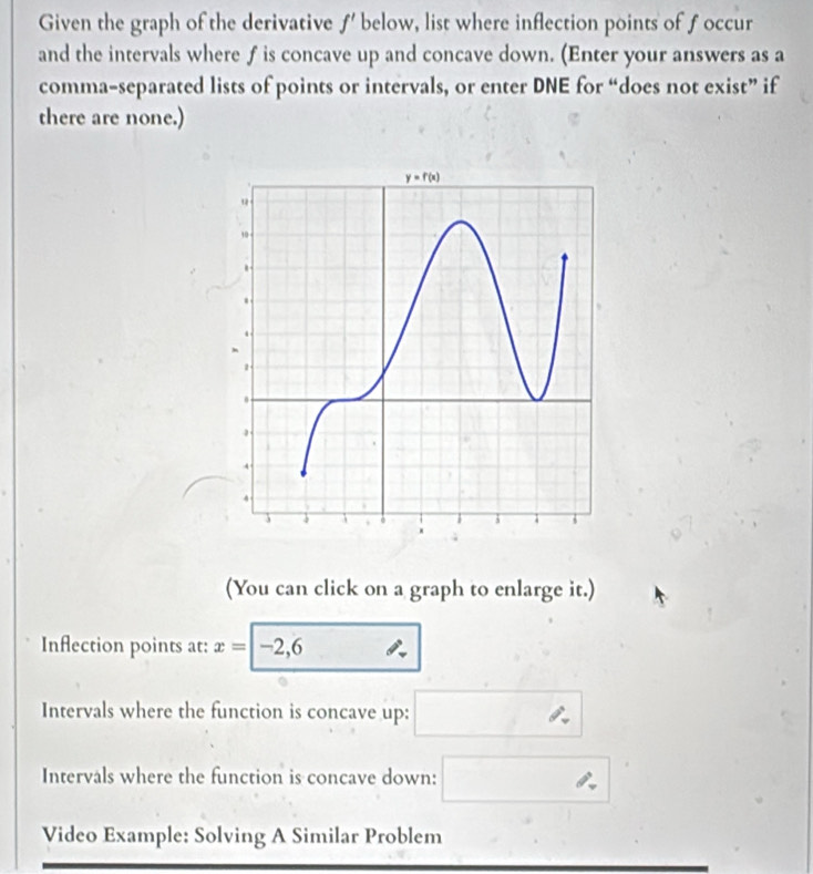 Solved: Given the graph of the derivative f' below, list where inflection points of foccur and ...