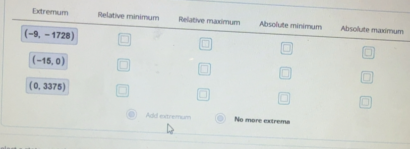 Solved: Extremum Relative minimum Relative maximum Absolute minimum ...
