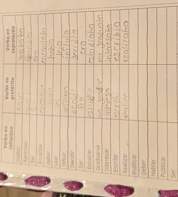 Resuelto:Verbo en Verbo en Verbo en infinitivo pretérito Gustar ...