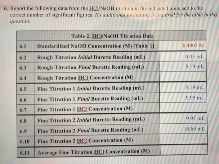 Solved: Report the following data from the HCl/NaOH titration in the ...