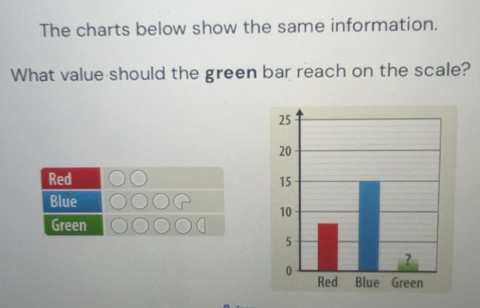 Solved: The charts below show the same information. What value should ...
