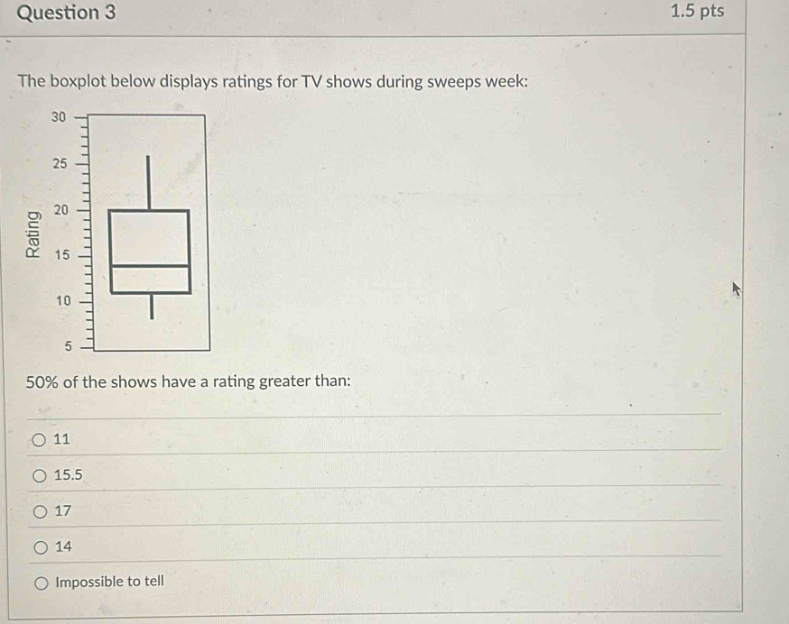 Solved: The boxplot below displays ratings for TV shows during sweeps ...