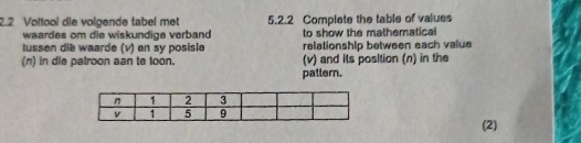 Solved: 2.2 Voltool die volgende tabel met 5.2.2 Complete the table of ...