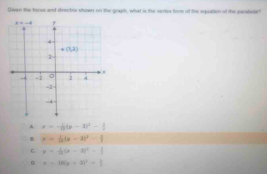 Solved: Given the focus and directrix shown on the graph, what is the ...