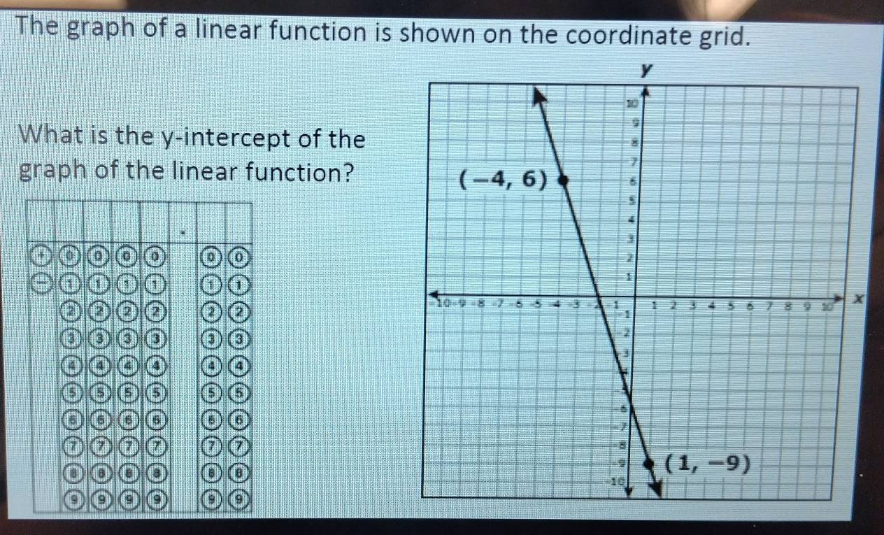 Solved: The graph of a linear function is shown on the coordinate grid ...