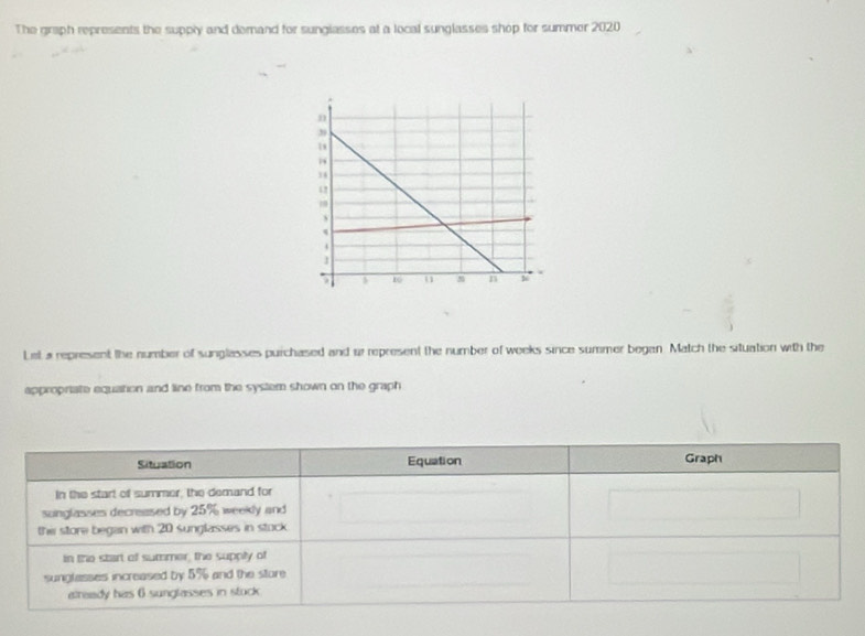 Solved: The graph represents the supply and demand for sunglasses at a ...