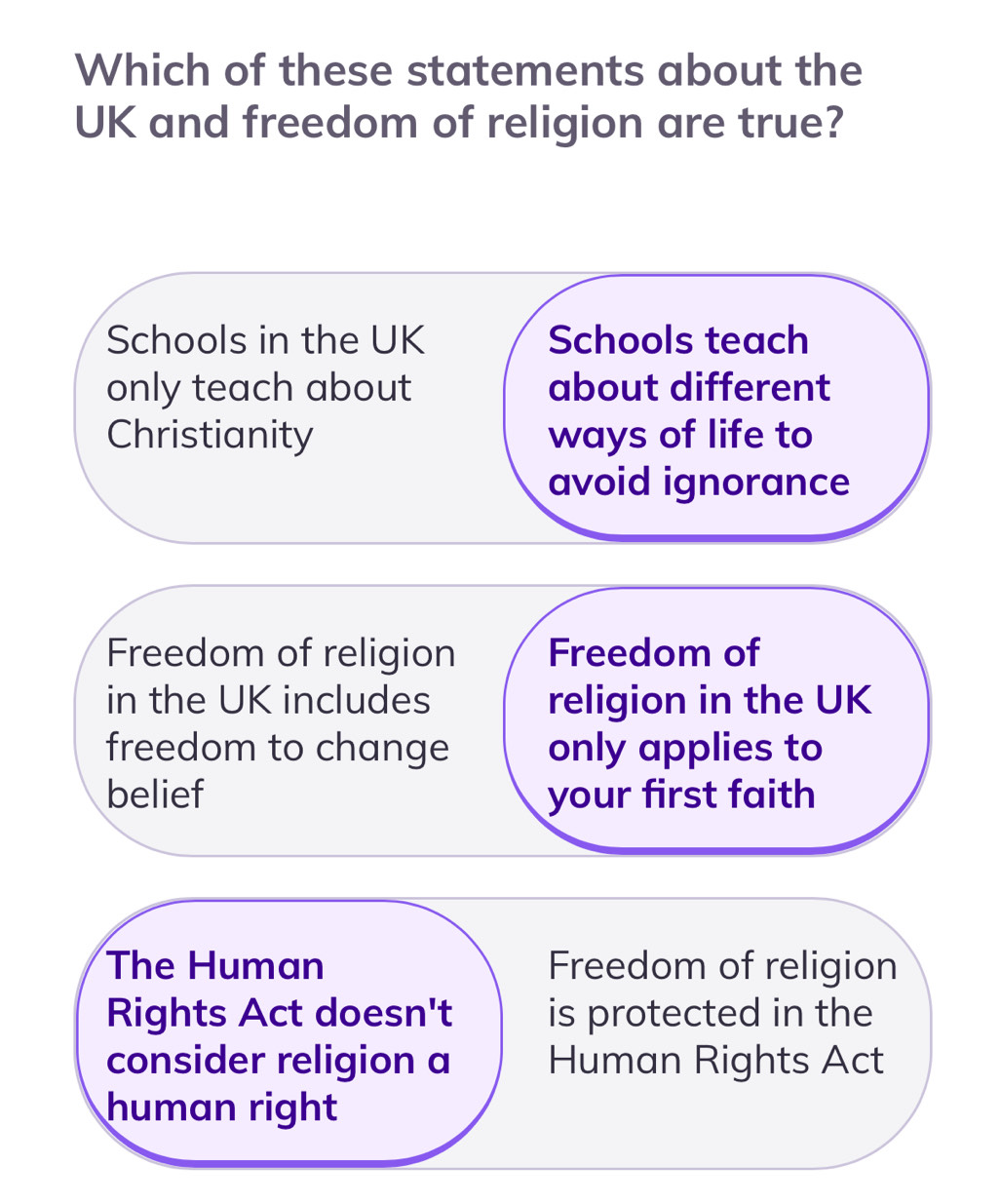 Solved: Which of these statements about the UK and freedom of religion ...