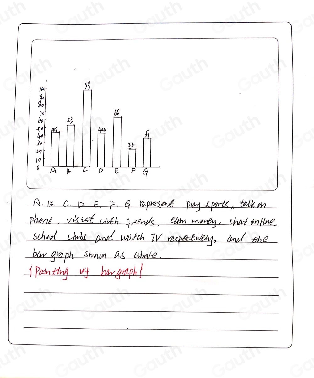 Solved: A survey of students' favorite after-schooll activities was ...