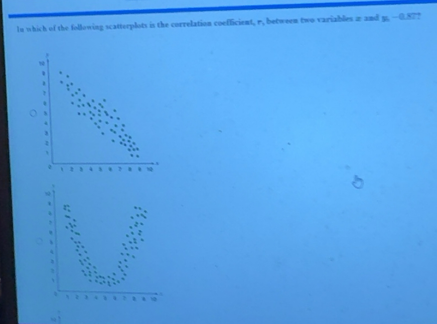 Solved: lu which of the following scatterplots is the correlation ...