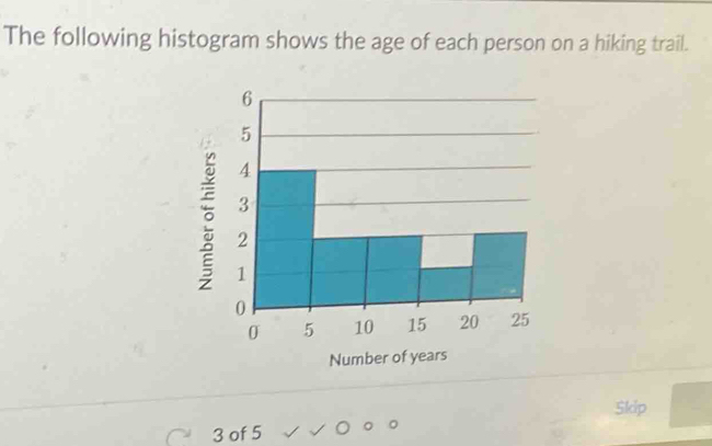 Solved: The following histogram shows the age of each person on a ...
