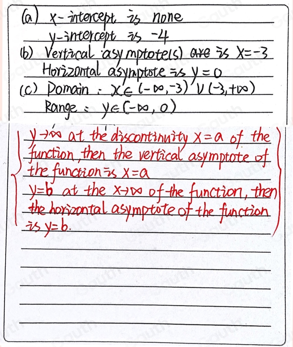 Solved: The graph of a rational function f is shown below. Assume that ...
