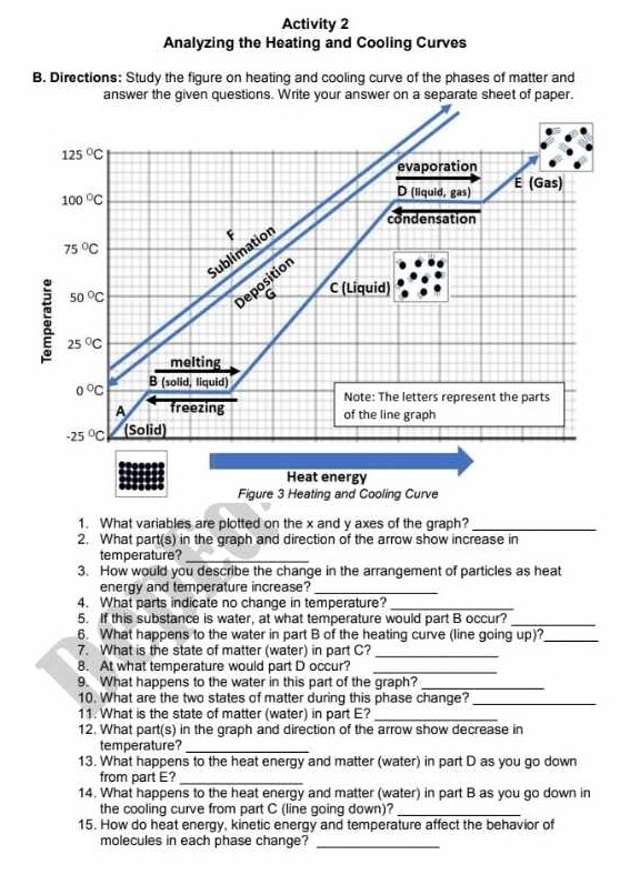 Solved: Activity 2 Analyzing the Heating and Cooling Curves B ...
