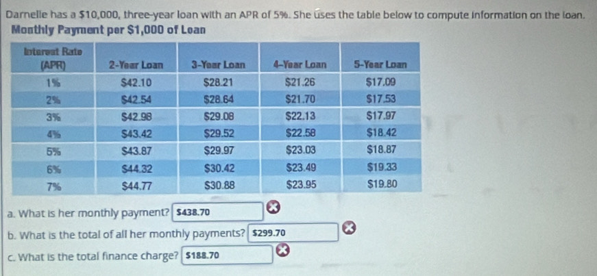 Solved: Darnelle has a $10,000, three-year loan with an APR of 5%. She ...