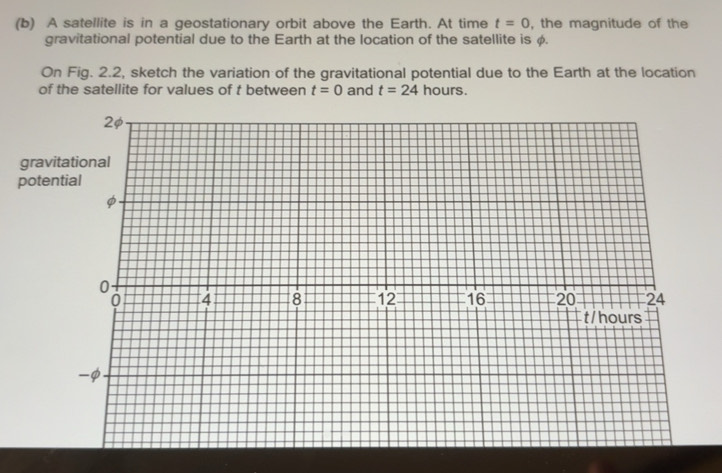 تم الحل:A satellite is in a geostationary orbit above the Earth. At ...