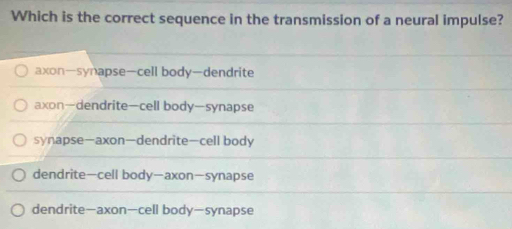 Solved: Which is the correct sequence in the transmission of a neural ...