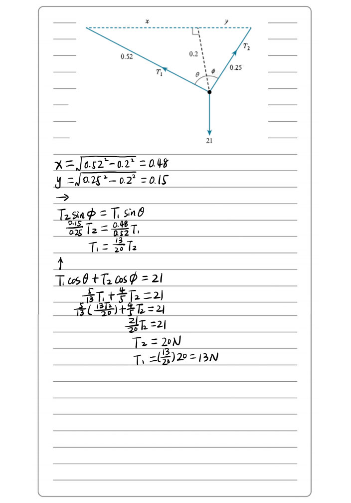 Solved: A particle P of weight 21N is attached to one end of each of two light inextensible ...