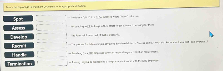 Solved: Match the Espionage Recruitment Cycle step to its appropriate ...