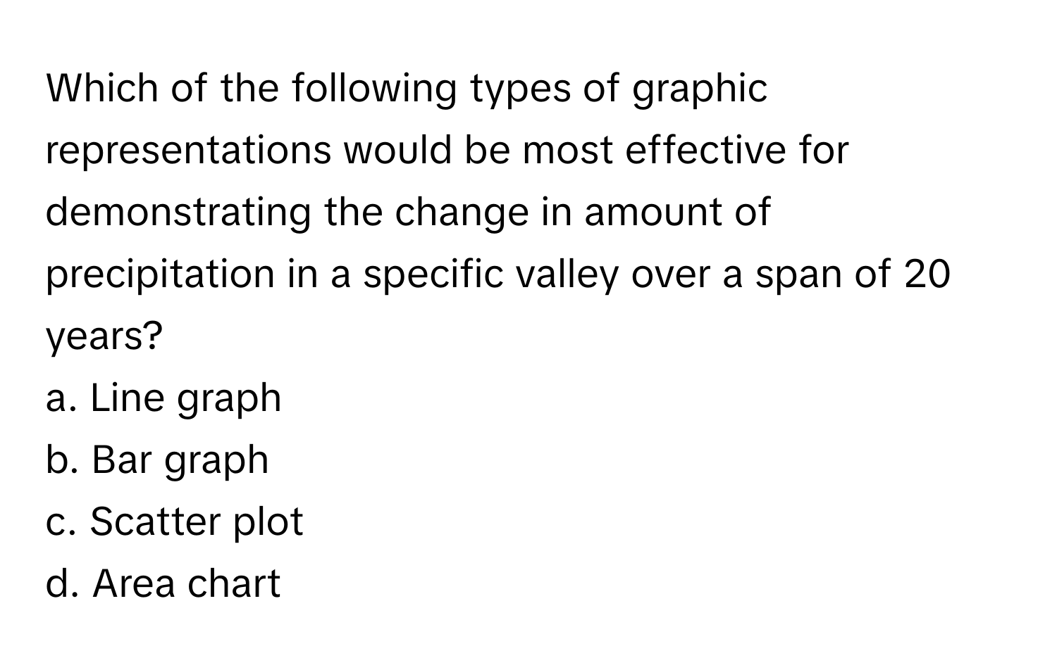 Solved: Which of the following types of graphic representations would ...