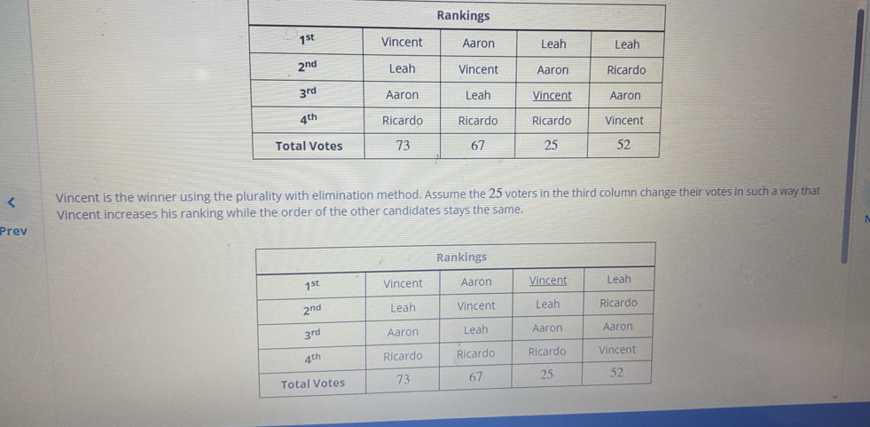 Solved: Vincent is the winner using the plurality with elimination ...