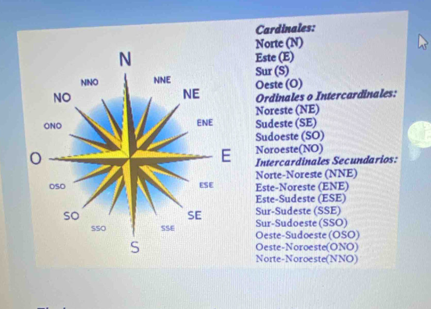 Resuelto:Cardinales: Norte (N) Este (E) Sur (S) Oeste (O) Ordinales o ...