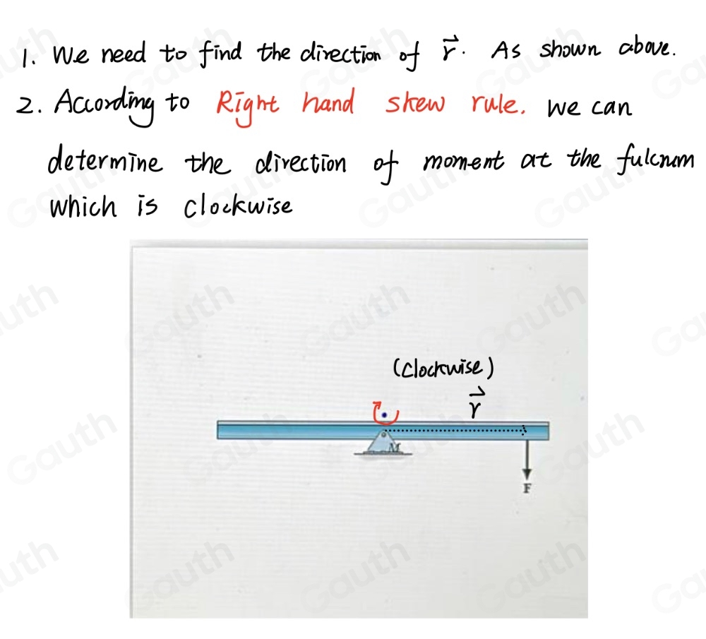 Solved: The diagram below shows a force being applied on a beam. Mark ...
