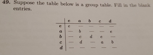 Solved: Suppose the table below is a group table. Fill in the blank ...