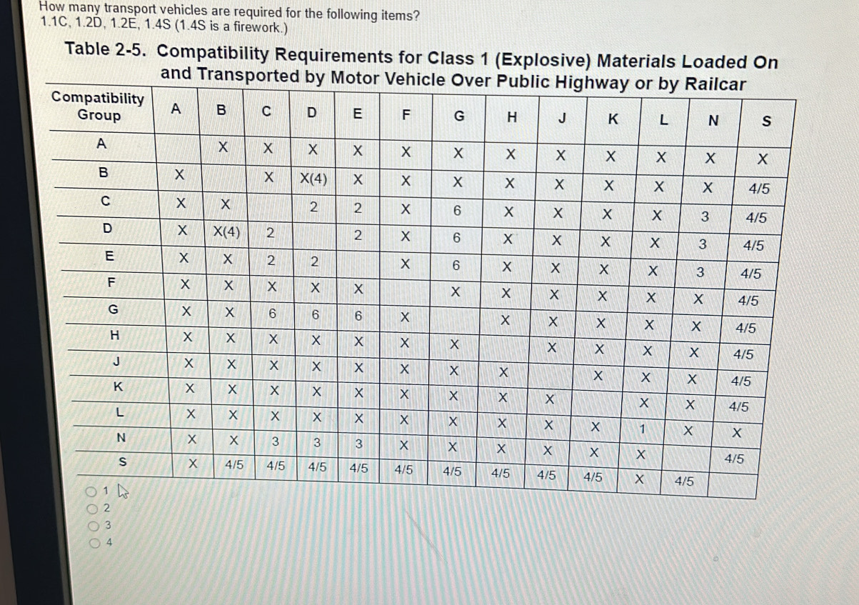 Solved: How many transport vehicles are required for the following ...