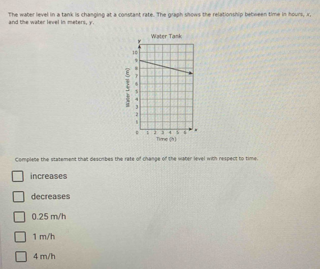 Solved: The water level in a tank is changing at a constant rate. The ...