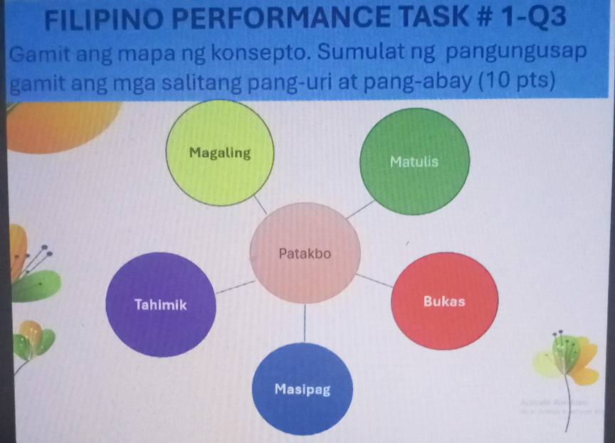 Solved: FILIPINO PERFORMANCE TASK # 1-Q3 Gamit ang mapa ng konsepto ...