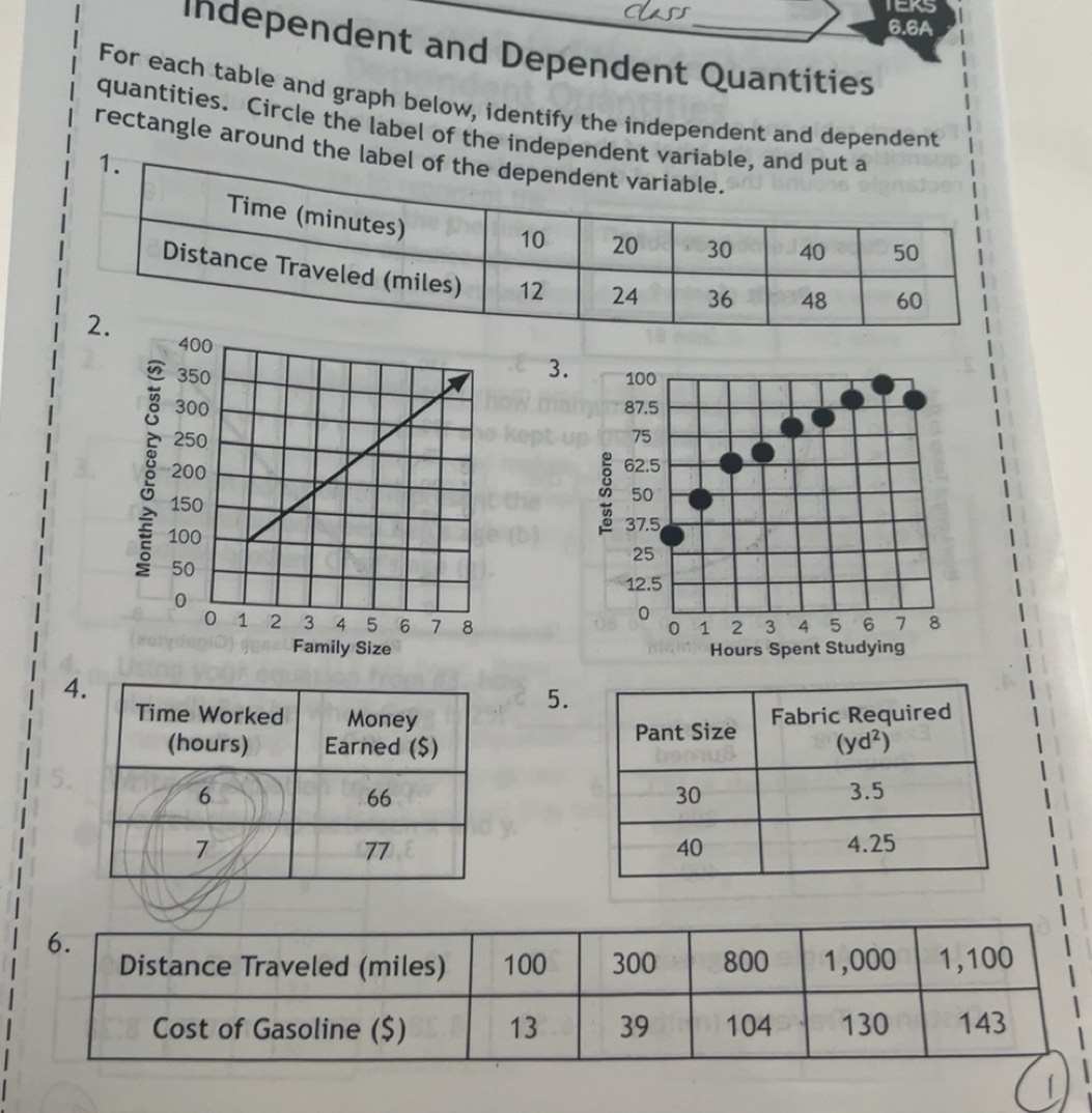 Solved: TEKS 6.6A Independent and Dependent Quantities For each table ...