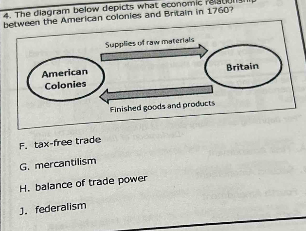 Solved: The diagram below depicts what economic relationsh between the ...
