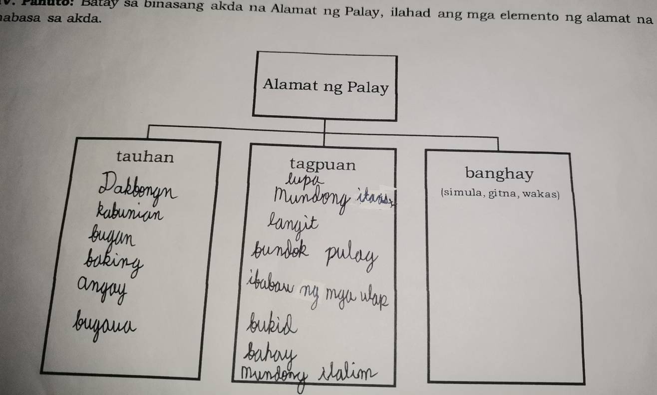Solved: Paluto! Batay sa binasang akda na Alamat ng Palay, ilahad ang ...