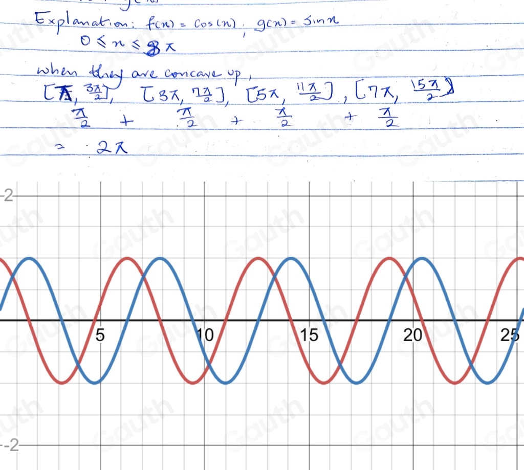 Solved: The functions f and g are given by f(x)=cos (x) and g(x)= sin ...