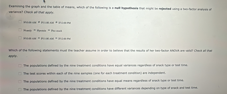 Solved: Examining the graph and the table of means, which of the ...