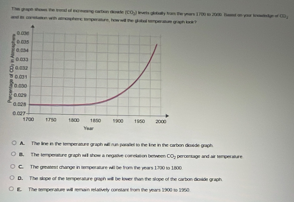 Solved: This graph shows the wrend of increasing carbon dimvide (CO_2 ...