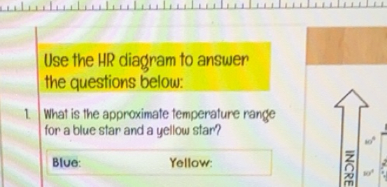 Solved: Use the HR diagram to answer the questions below: 1. What is ...