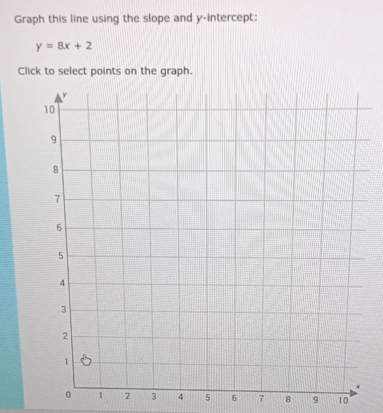Solved: Graph this line using the slope and y-intercept: y=8x+2 Click ...