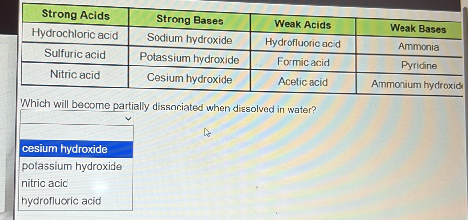 Solved: partially dissociated when dissolved in water? cesium hydroxide ...