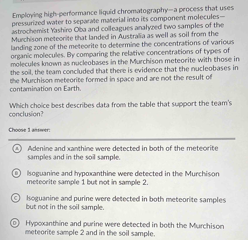 Solved: Employing high-performance liquid chromatography—a process that ...