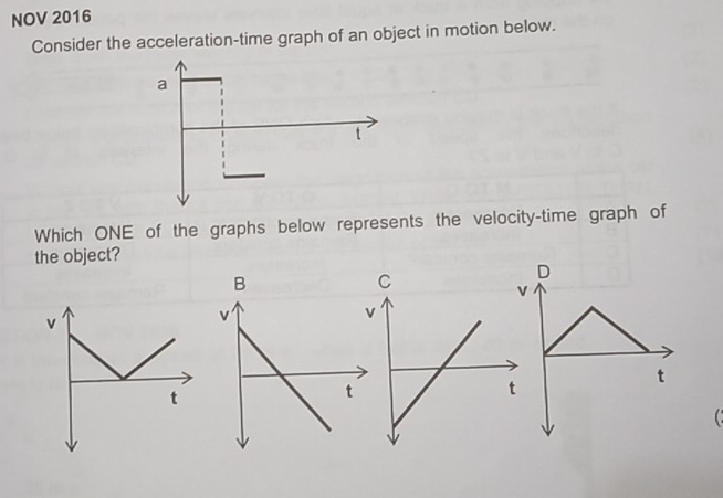 Solved: NOV 2016 Consider the acceleration-time graph of an object in ...
