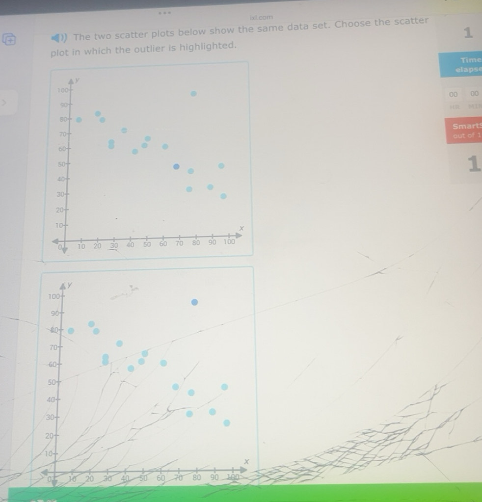 Solved: ixl.com a ) J The two scatter plots below show the same data ...