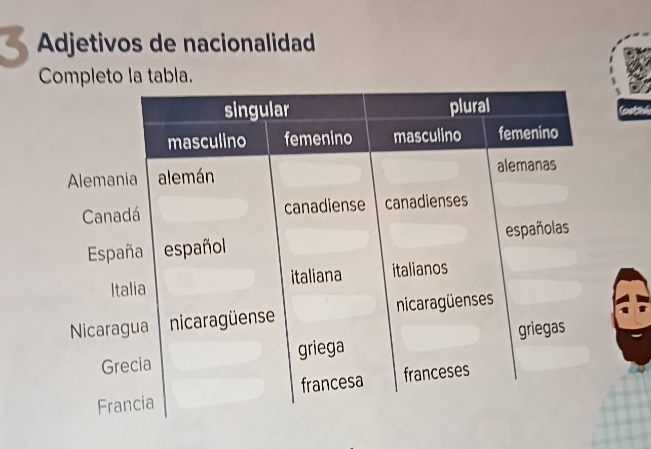 Risolto:Adjetivos de nacionalidad Completo la tabla. lonted