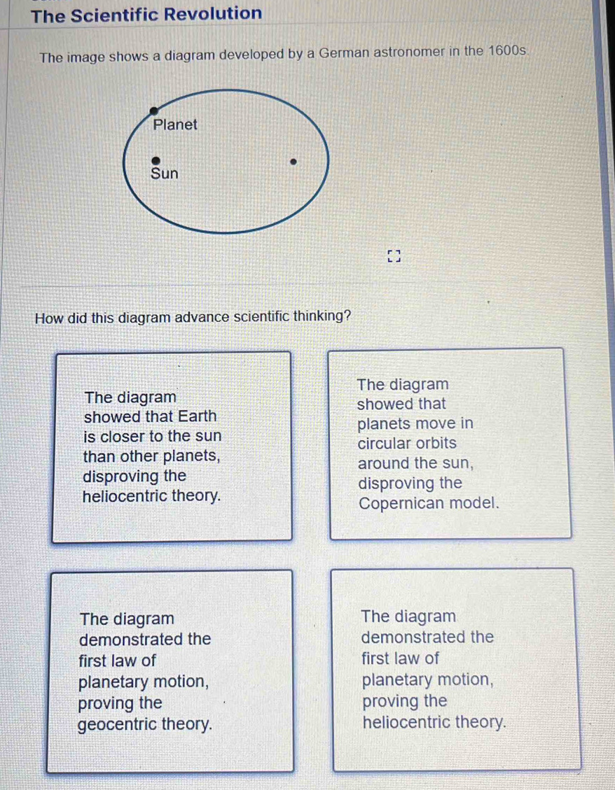 Solved: The Scientific Revolution The image shows a diagram developed ...