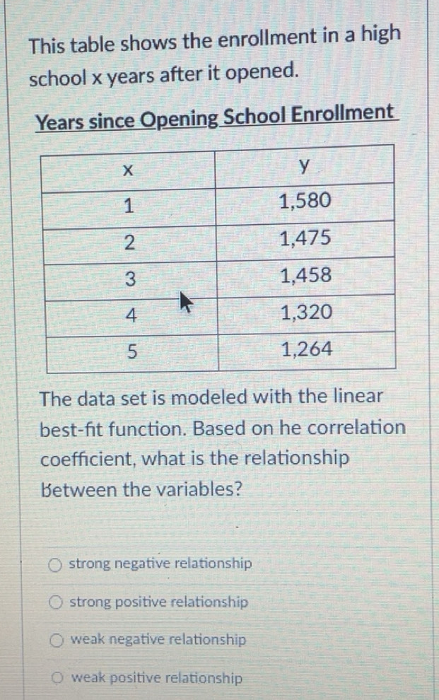 Solved: This table shows the enrollment in a high school x years after ...