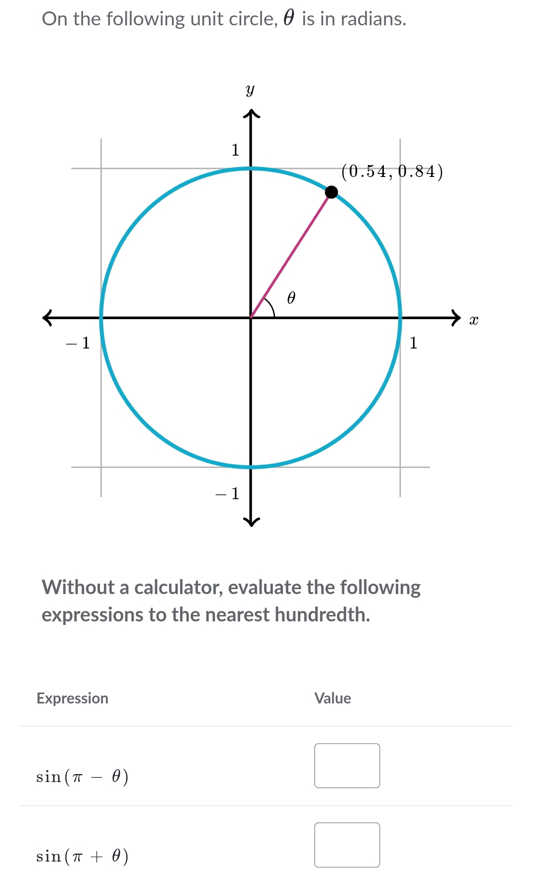 Solved: On the following unit circle, θ is in radians. Y 1 (0.54,0.84 ...