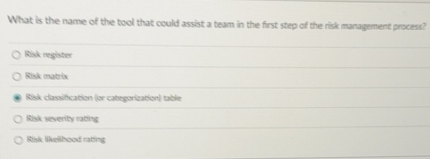 Solved: What is the name of the tool that could assist a team in the ...