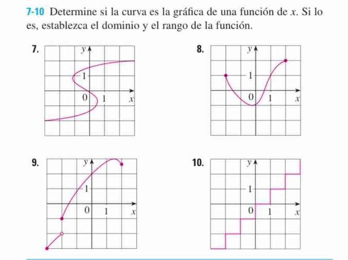 Solved: 7-10 Determine si la curva es la gráfica de una función de x ...