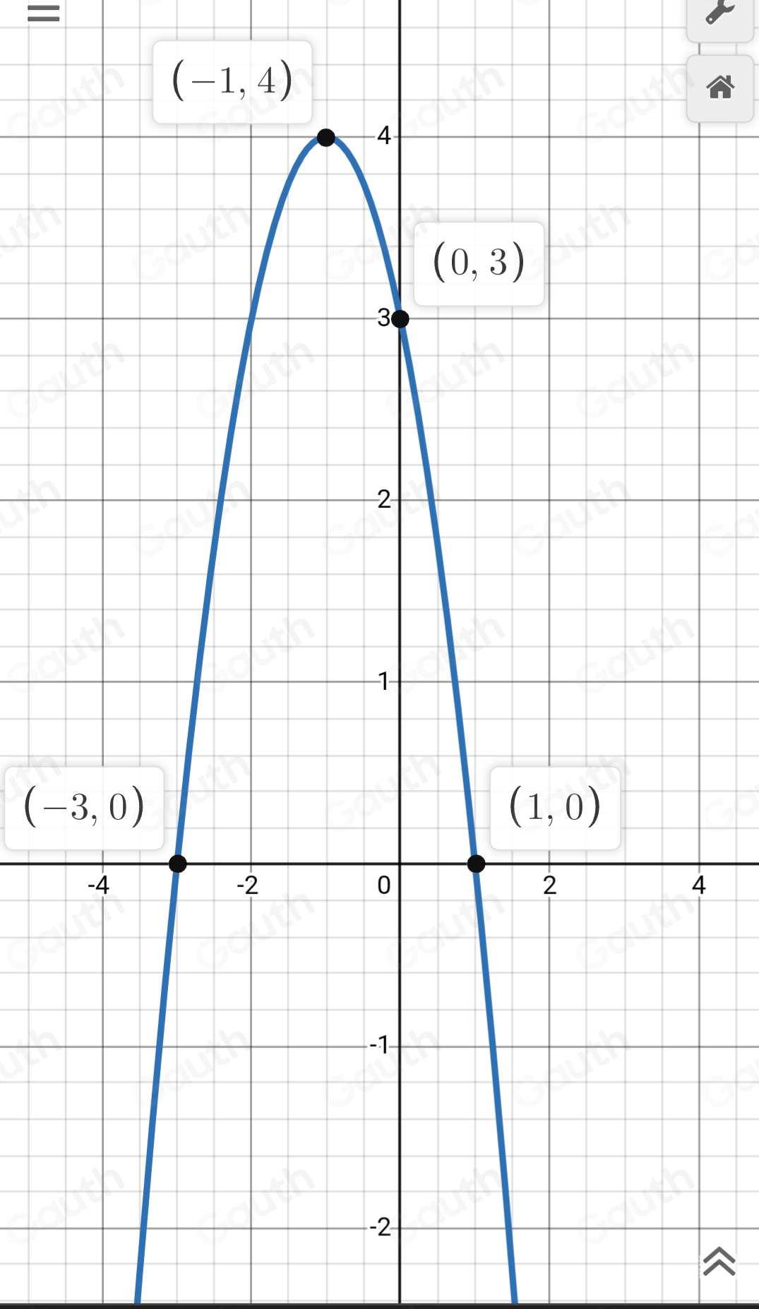 Solved: Select the correct answer. A parabola has a maximum value of 4 ...